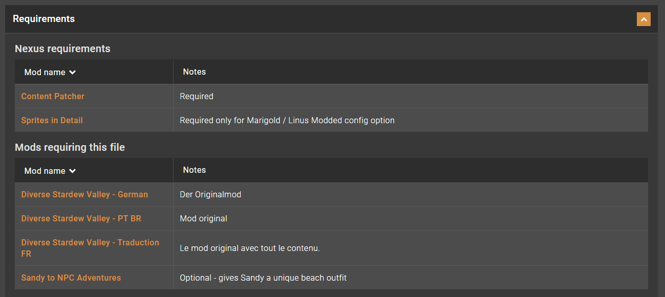 Guide to Modding Stardew Valley